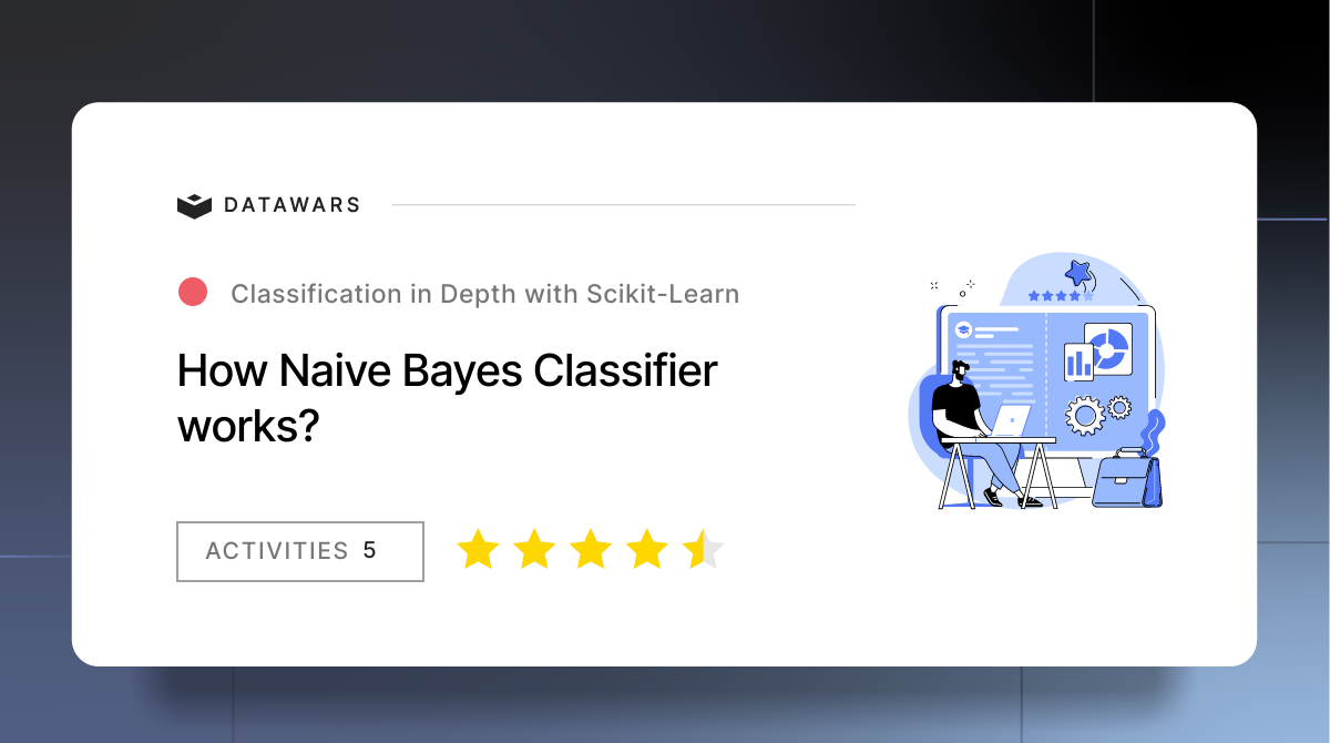 How Naive Bayes Classifier works? | Free Data Science Project | Data Wars