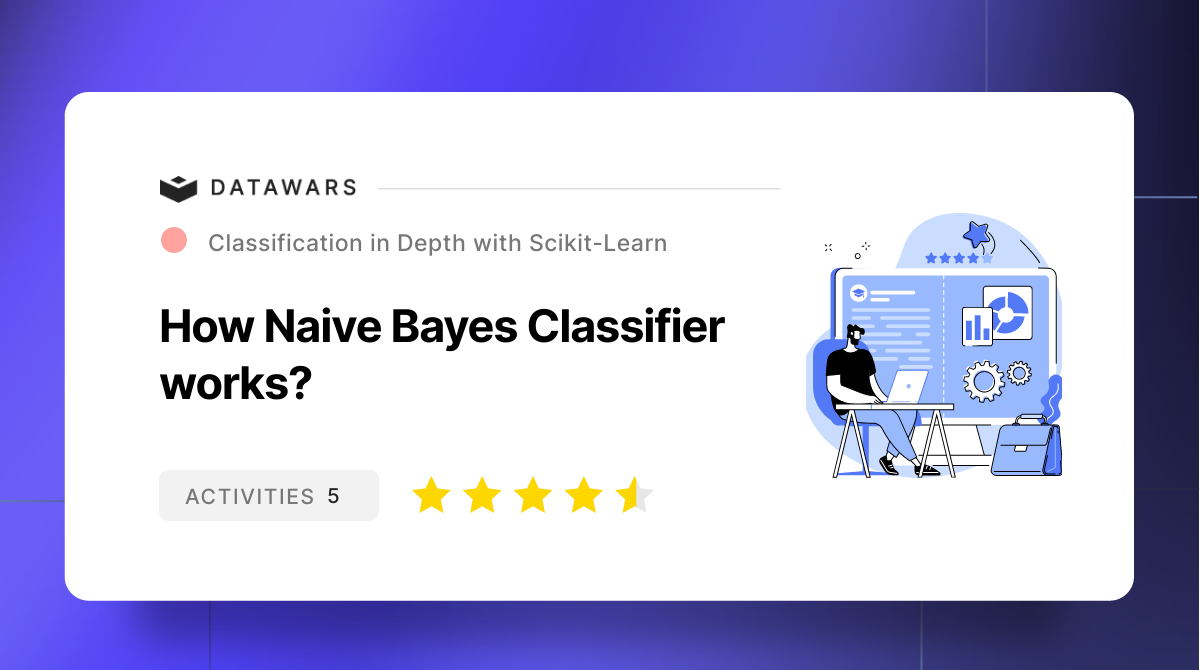 How Naive Bayes Classifier works? | Free Data Science Project | Data Wars