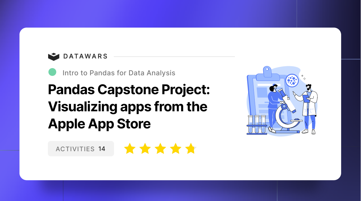 Pandas Capstone Project Visualizing Apps From The Apple App Store Free Data Science Project
