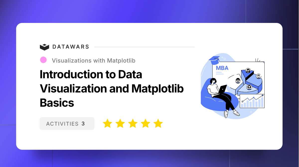 Introduction to Data Visualization and Matplotlib Basics | Free Data ...