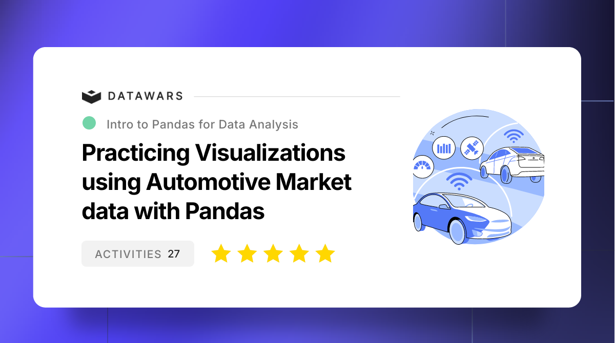 Practicing Visualizations using Automotive Market data with Pandas | Free Data Science Project ...