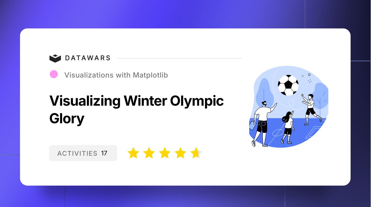 Visualizing Winter Olympic Glory | Free Data Science Project | Data Wars