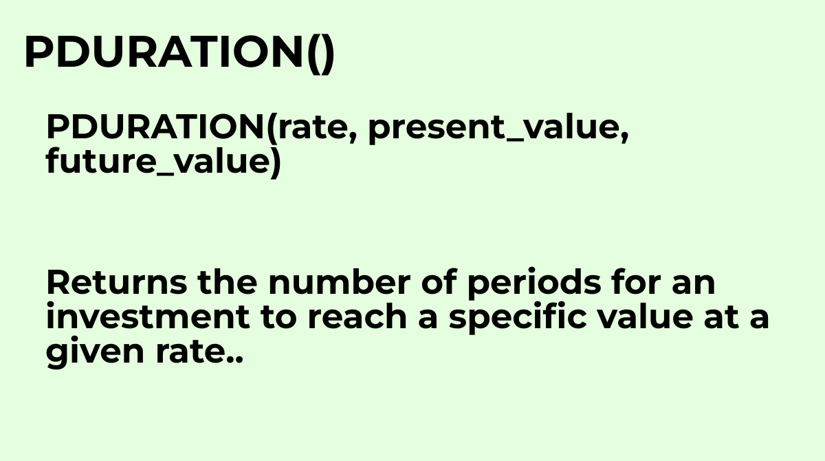 How to Use PDURATION() function in Google Sheets · Better Sheets