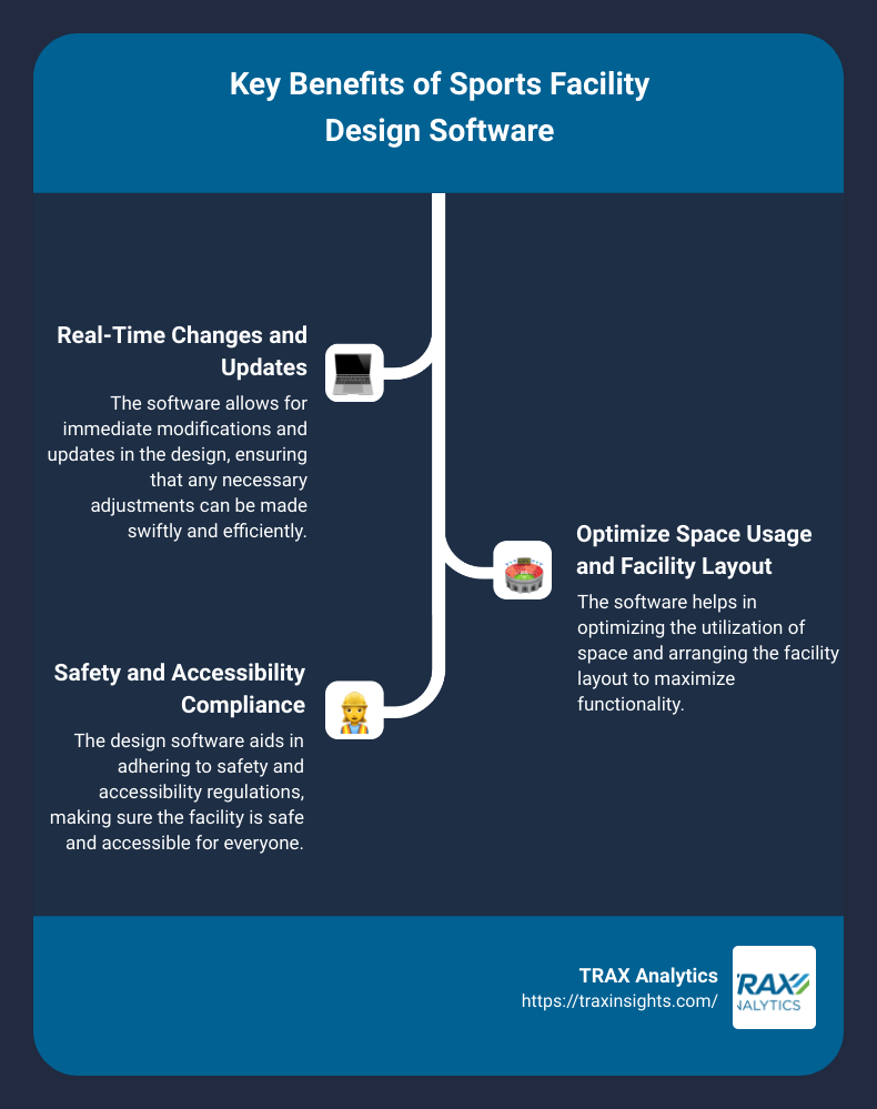 Revolutionize Your Game with Sports Facility Design Software - TRAX ...
