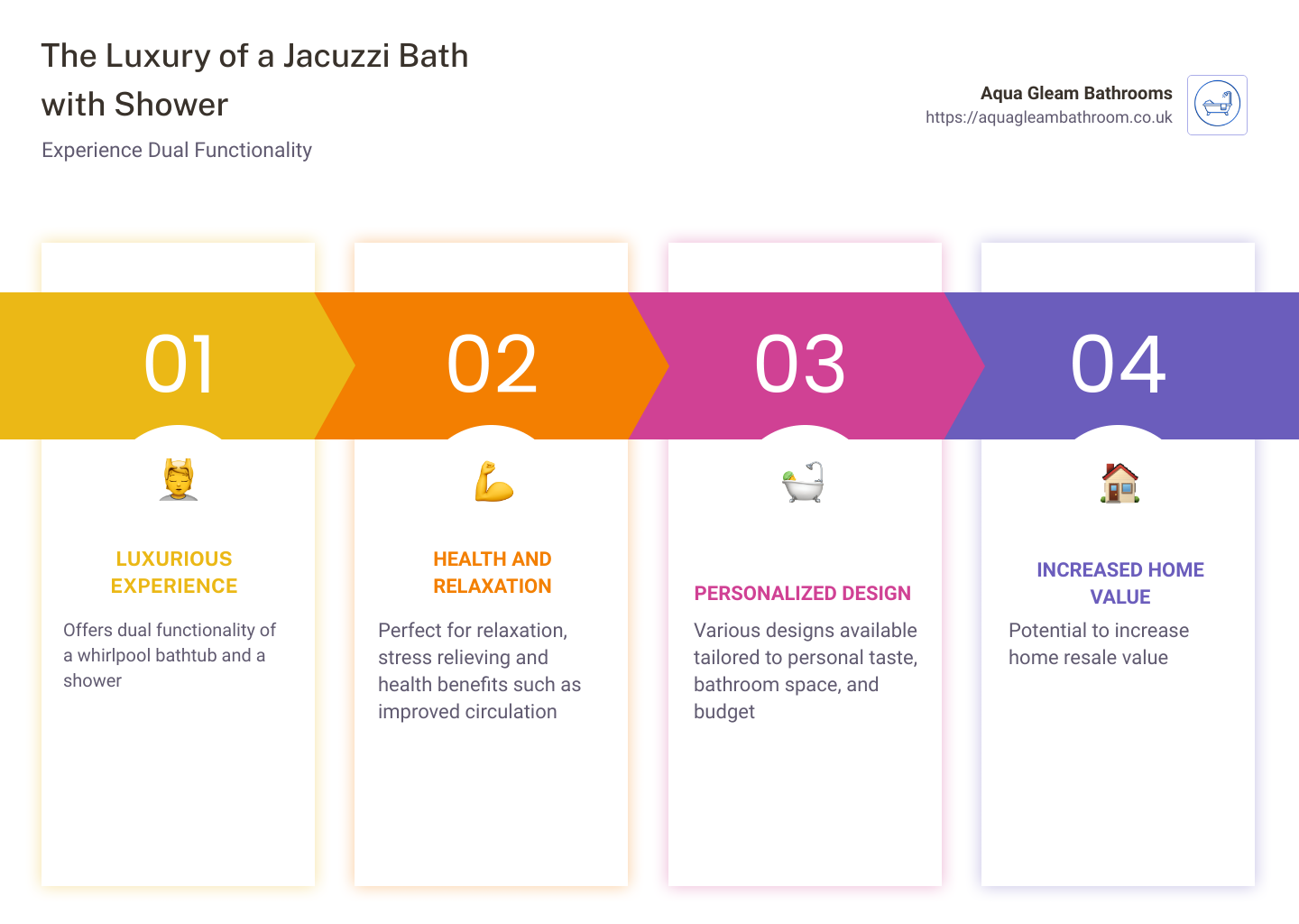 Enhancing Bath Time: The Jacuzzi Bath with Shower Guide – Aqua Gleam ...