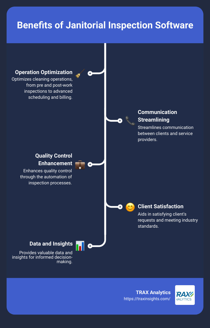Maximize Efficiency with Janitorial Inspection Software - TRAX Analytics