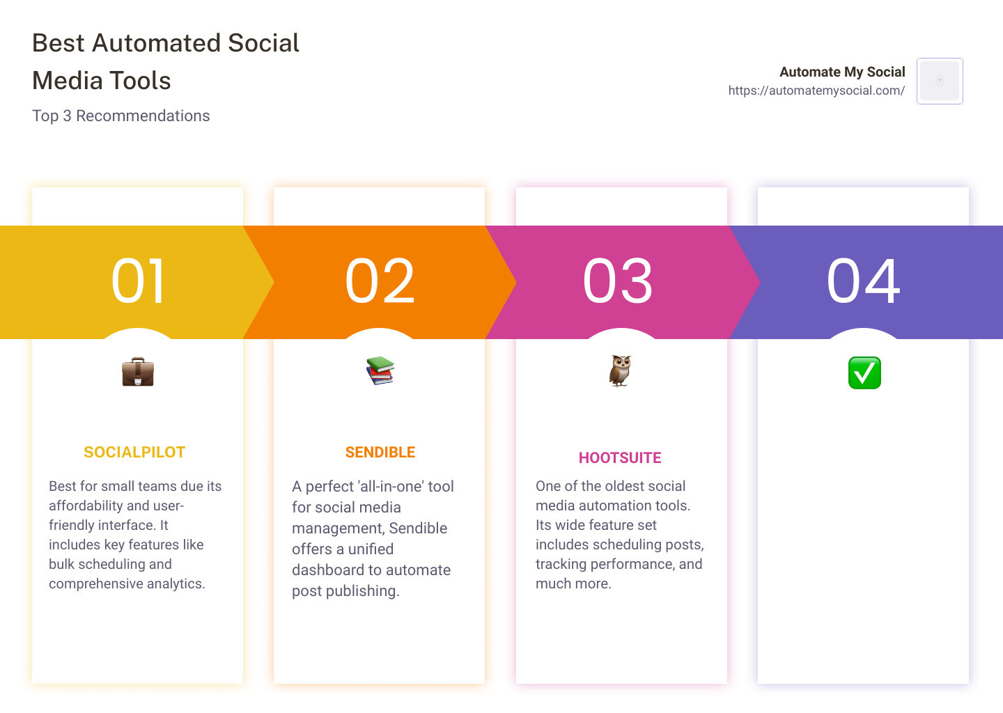 10 Must-Have Automated Social Media Tools: Boost Your Online Presence - Automate My Social