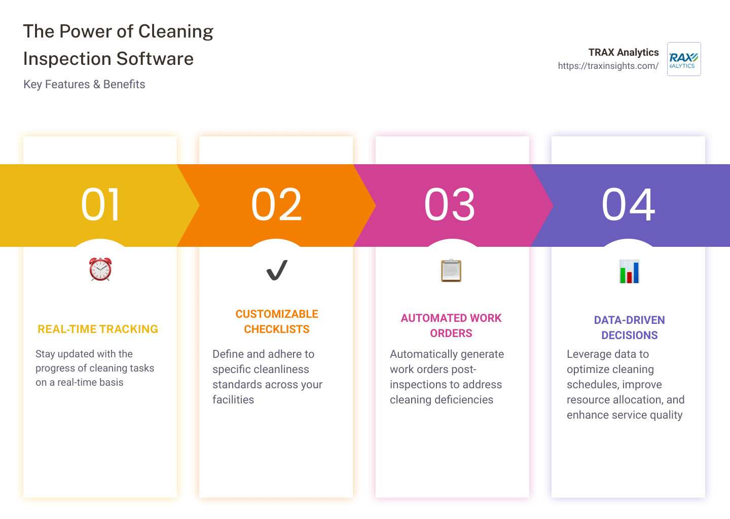 Unveiling the Revolution: Cleaning Inspection Software - TRAX Analytics