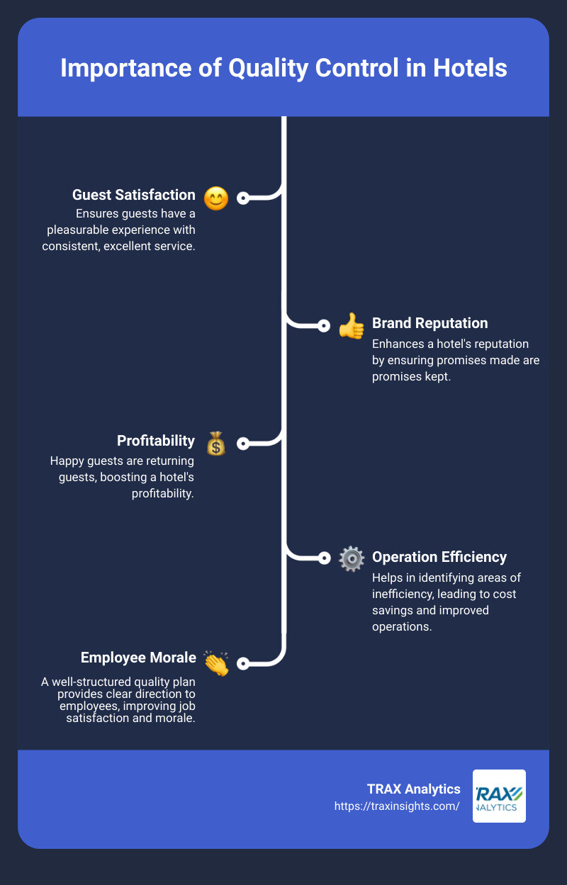 Decoding Quality Control: A Hotel Industry's Secret - TRAX Analytics