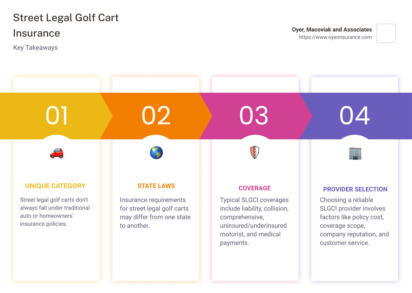 The Definitive Guide to Street Legal Golf Cart Insurance Options