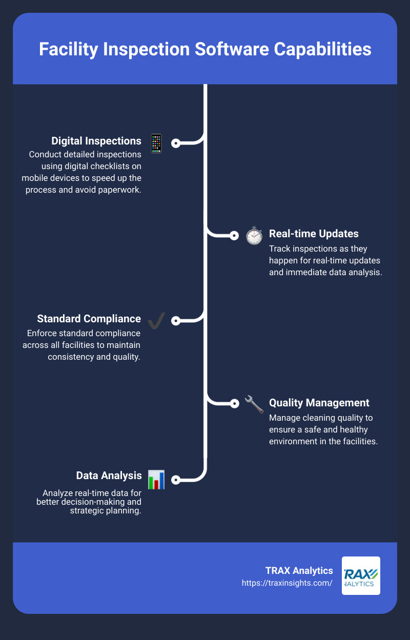 Unveiling the Power of Facility Inspection Software - TRAX Analytics