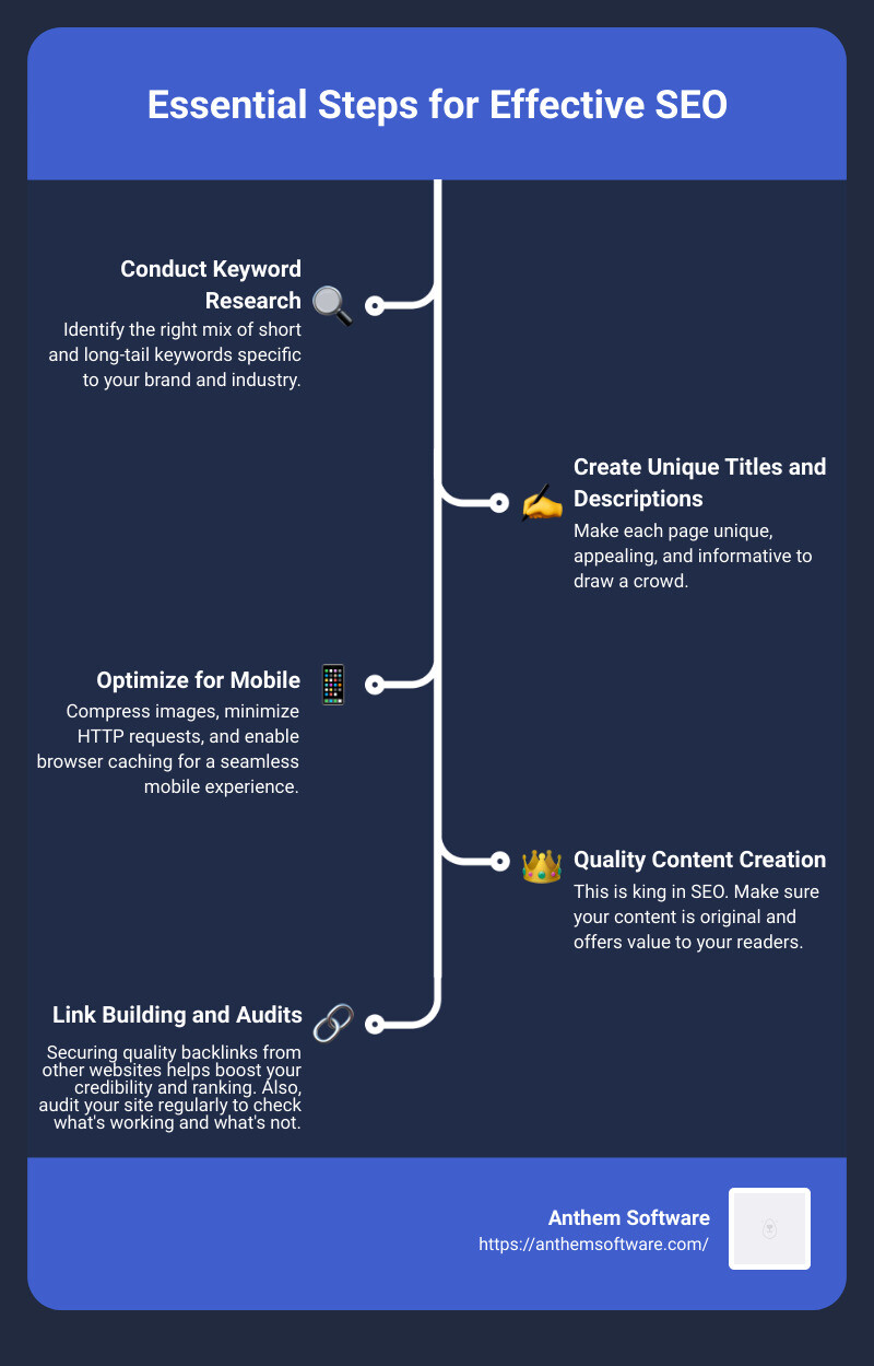 How to Implement SEO on Your Website Without Technical Expertise - Anthem Software for Business