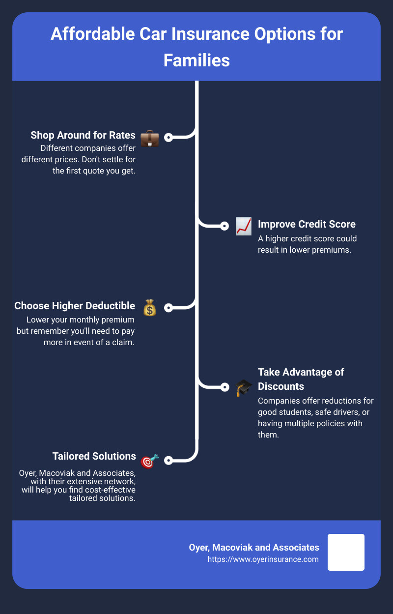 5 Affordable Car Insurance Options for Family Savings