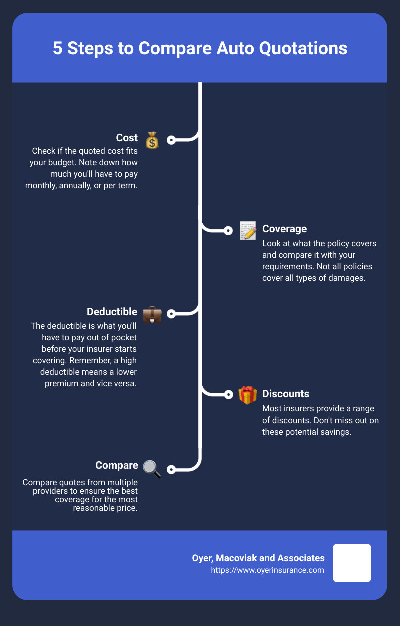 5 Best Auto Quotations Compared: Find Affordable Rates Now