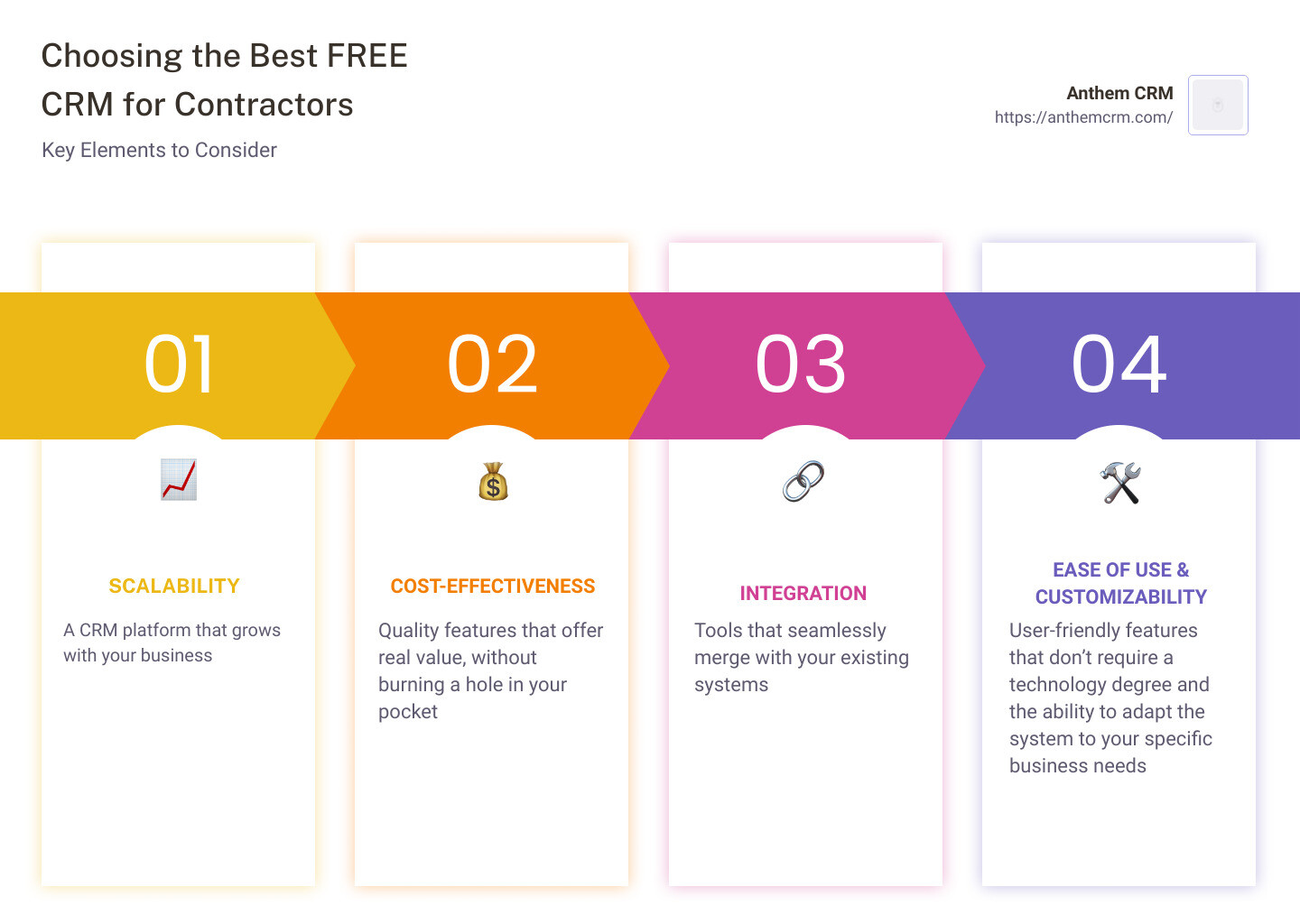 5 Free Crm Tools For Contractors That Boost Efficiency Anthem Crm