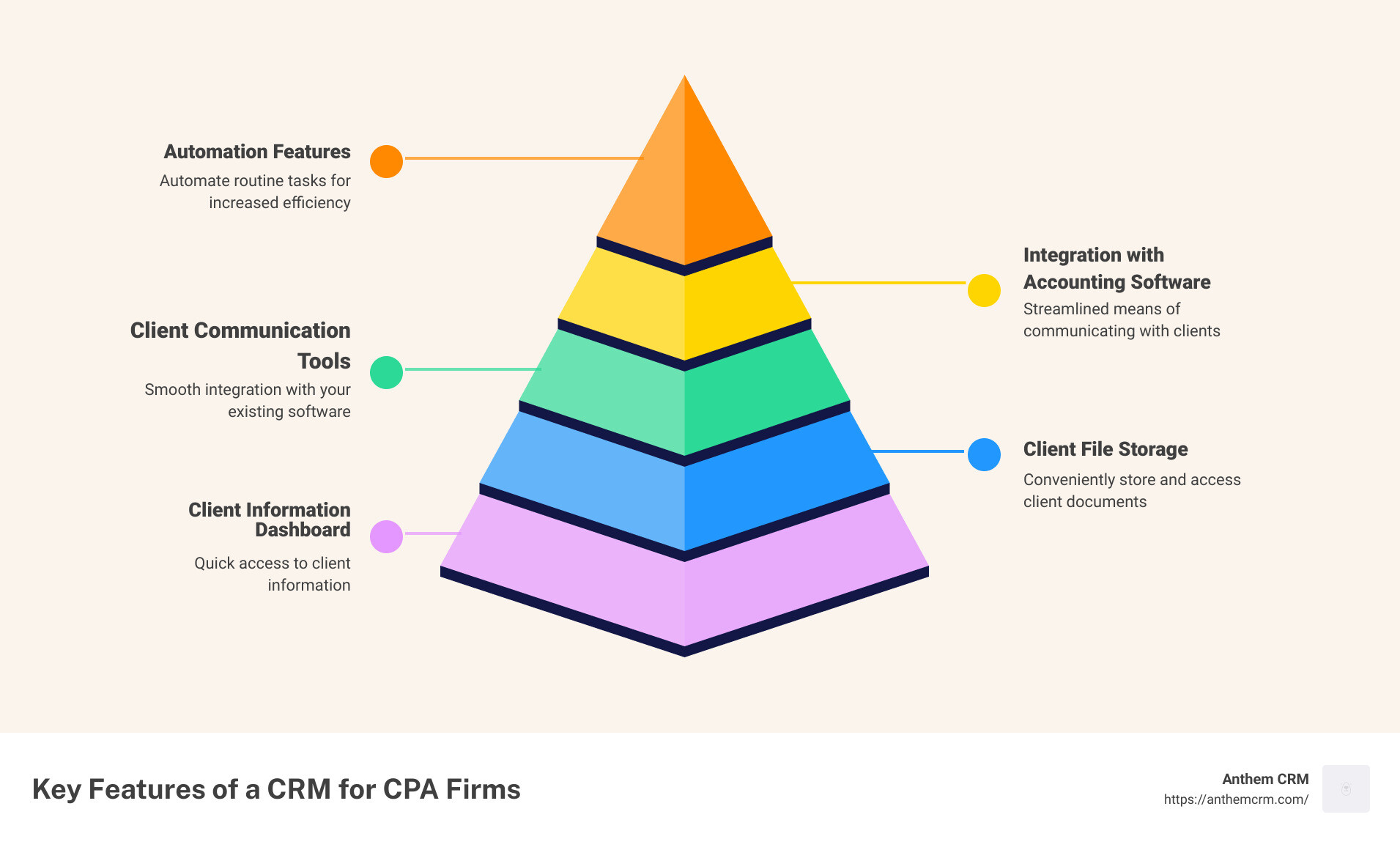 The Best CRM Solutions for CPA Firms on a Budget - Anthem CRM
