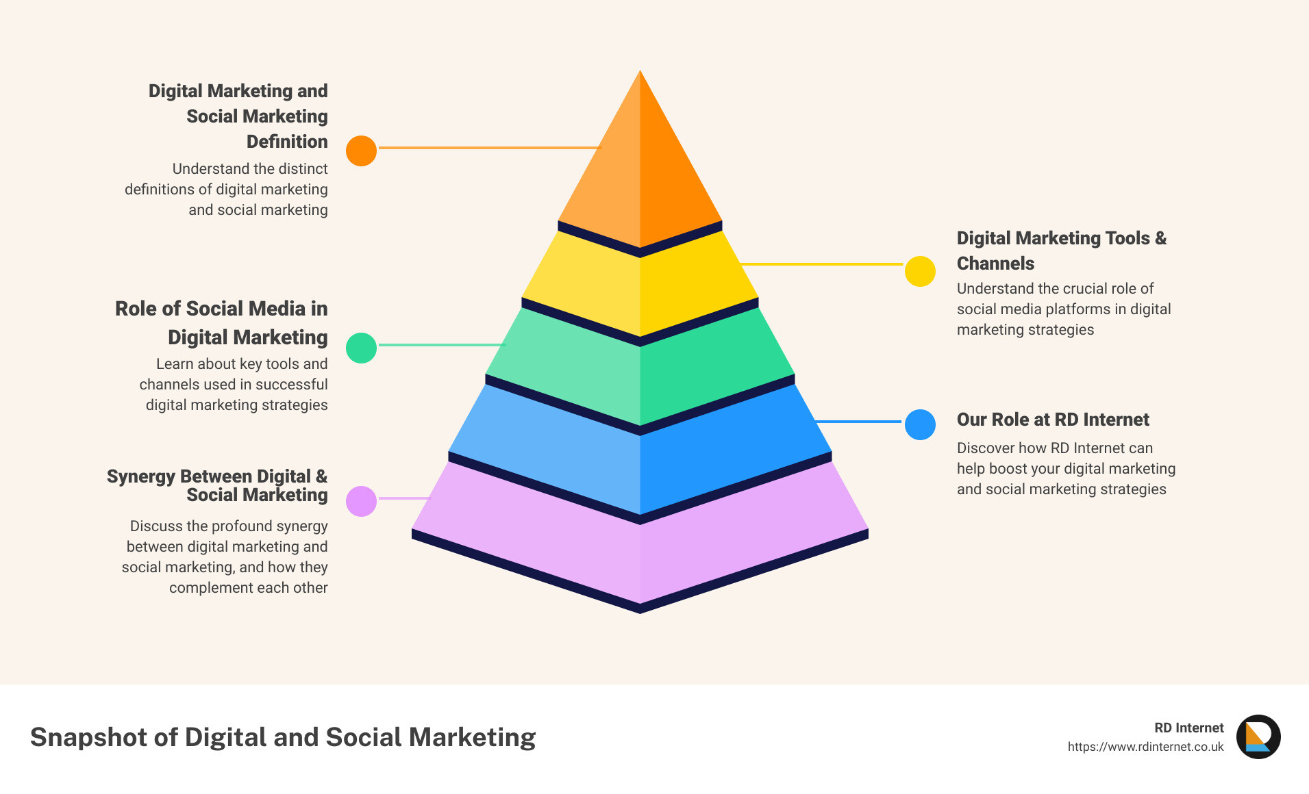 Everything You Need to Know About Digital Marketing Strategies