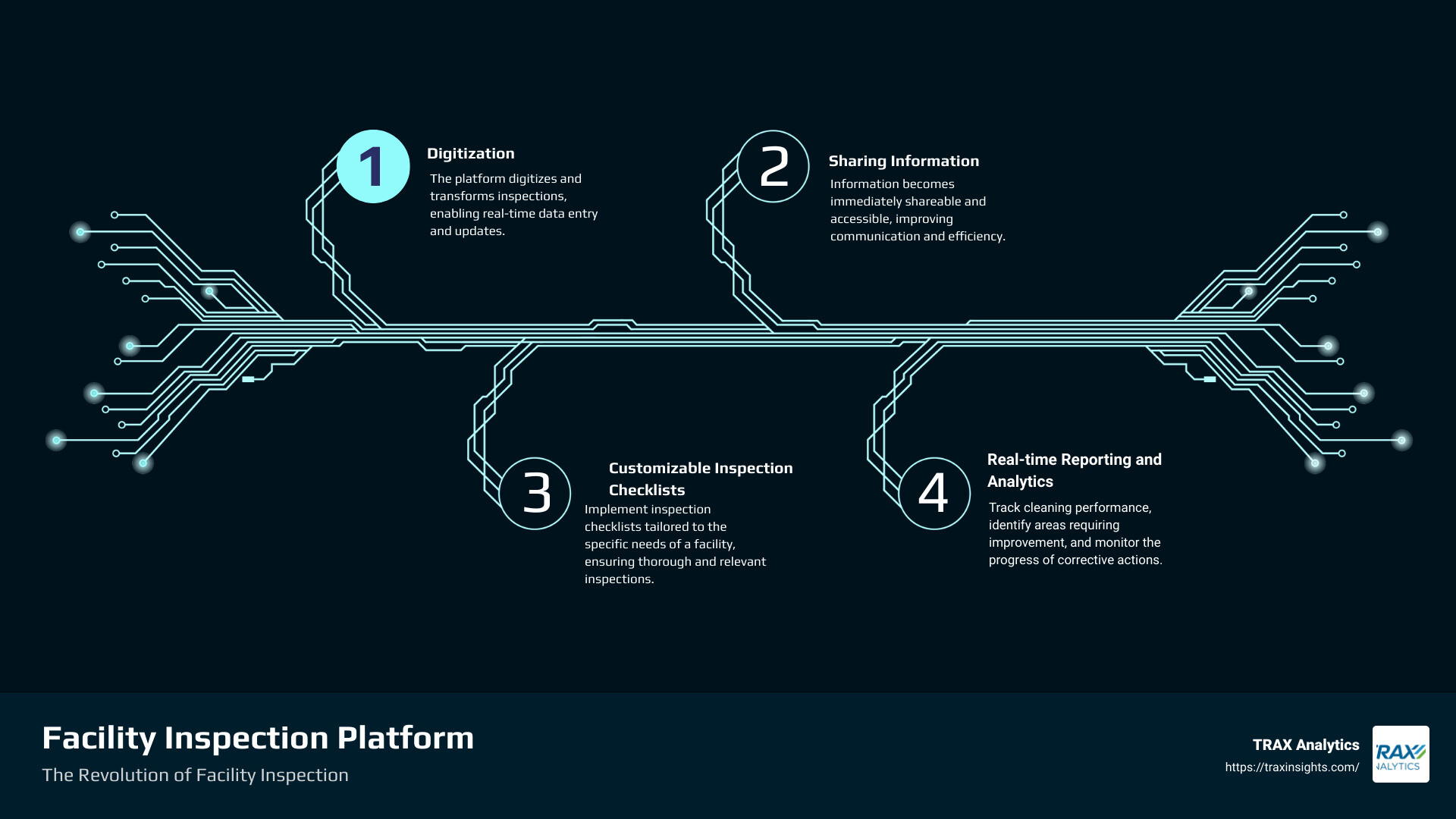 Revolutionize Audits with a Facility Inspection Platform - TRAX Analytics