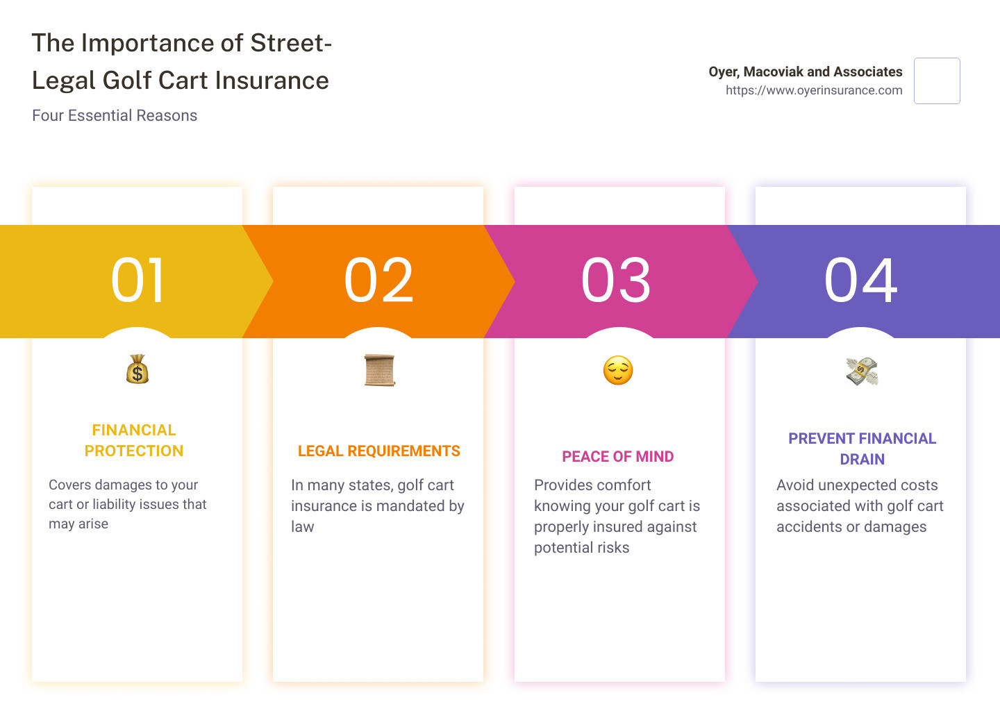 The Guide For Street-Legal Golf Cart Insurance Requirements