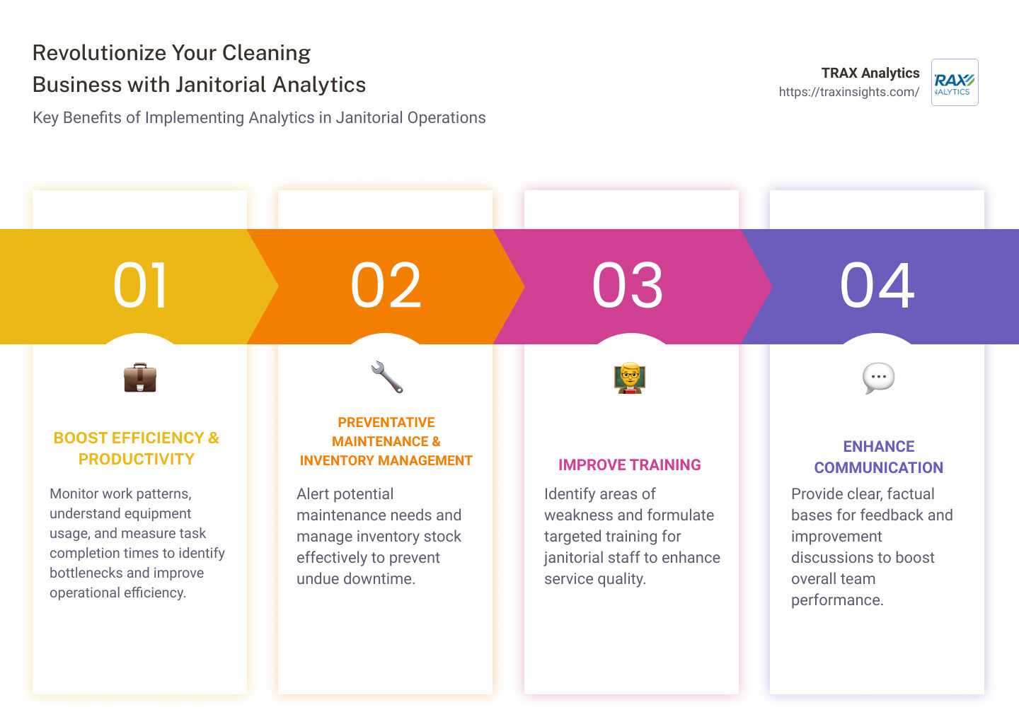 The Complete Guide to Janitorial Analytics Insights - TRAX Analytics
