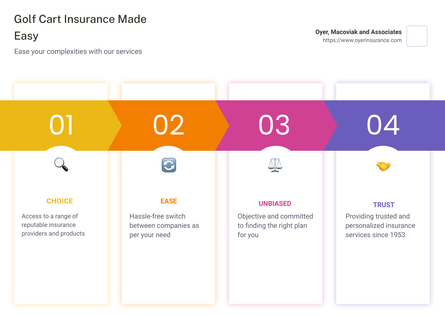 The Ins and Outs of LSV Golf Cart Insurance Coverage The Ins and Outs of LSV Golf Cart Insurance Coverage