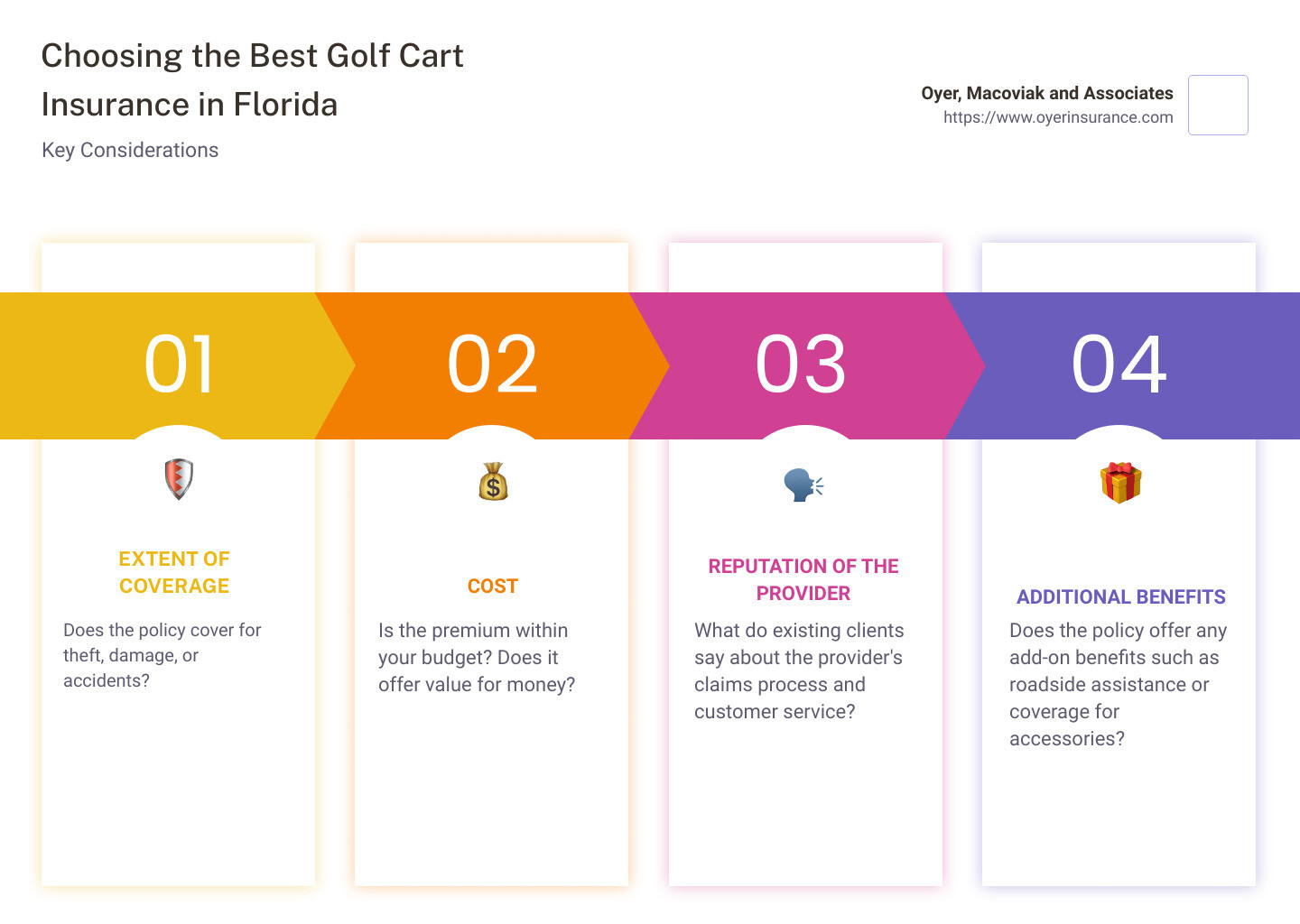 7 Best Golf Cart Insurance Options in Florida Compared