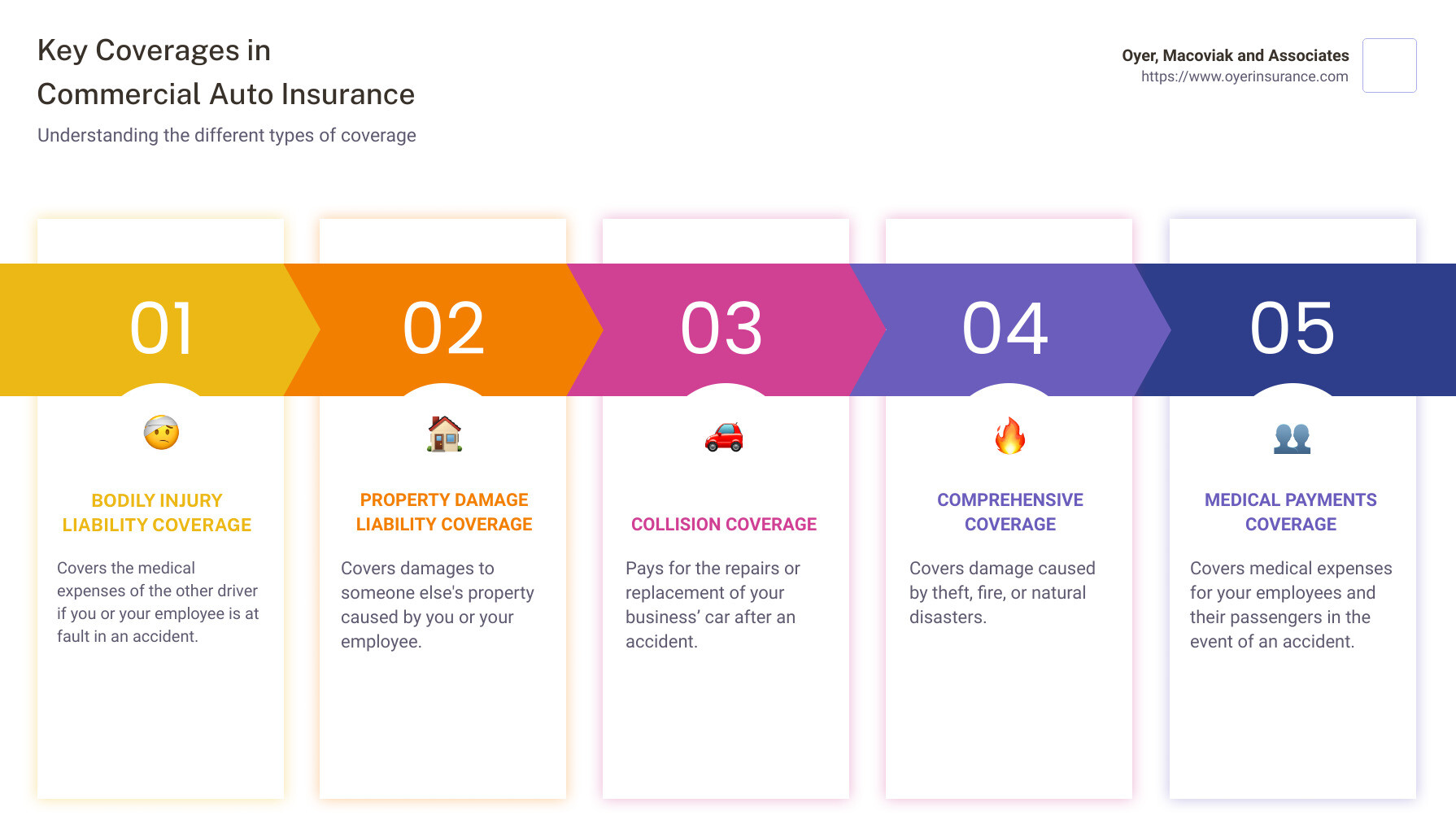 Top Commercial Auto Insurance Options in Florida: Everything You Need ...