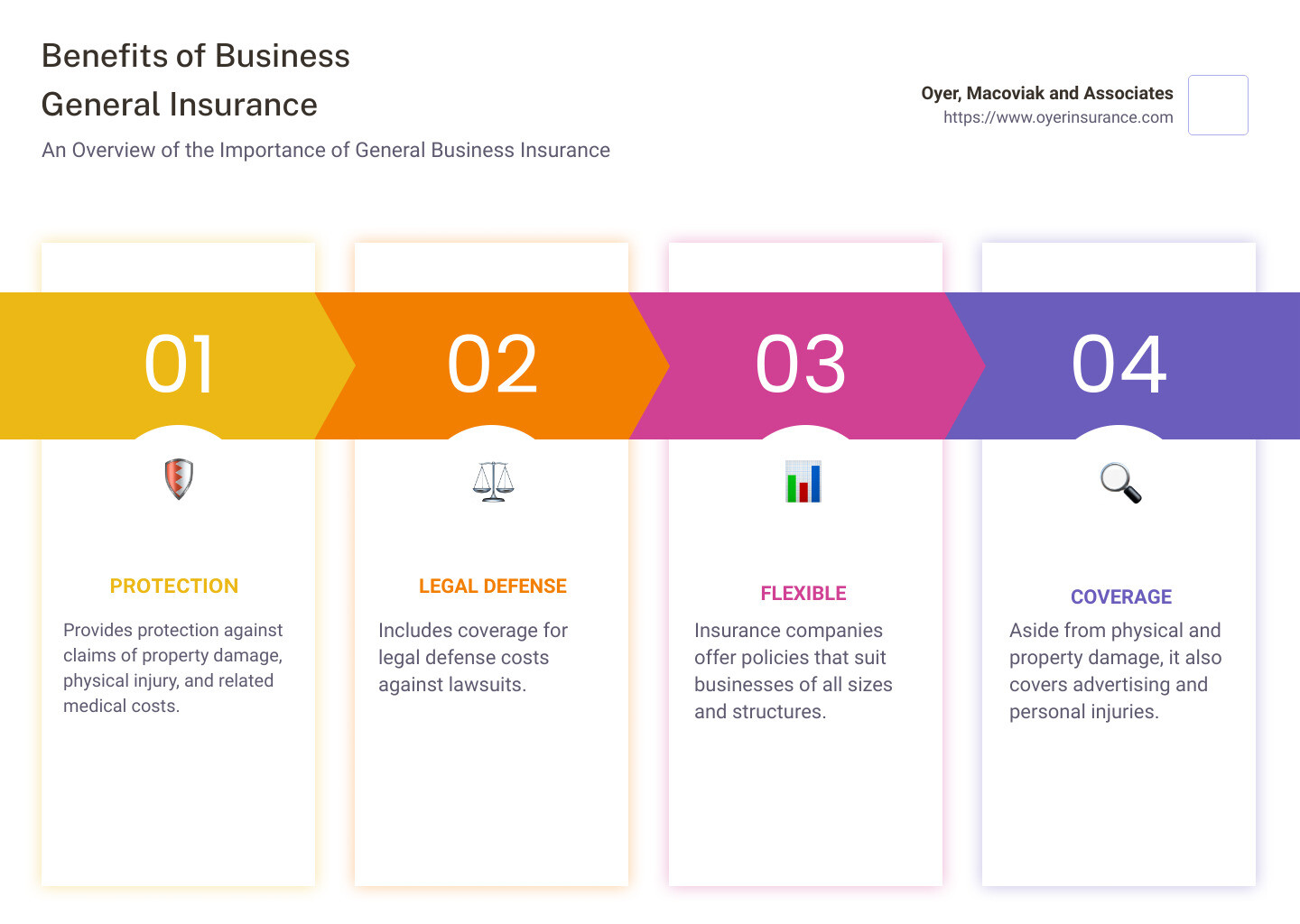 Everything You Need to Know About Business General Insurance