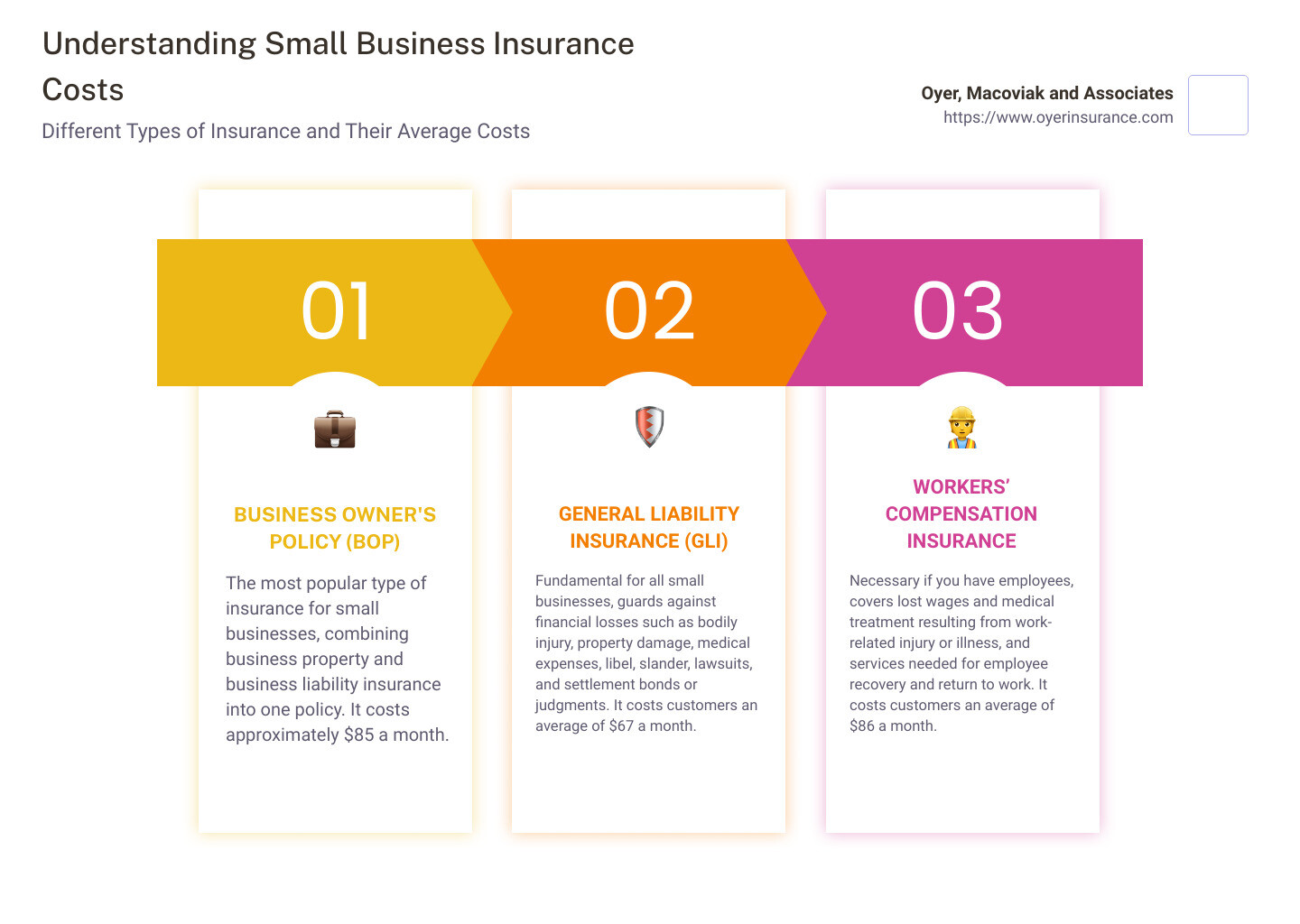 An Essential Guide to Small Business Insurance Costs