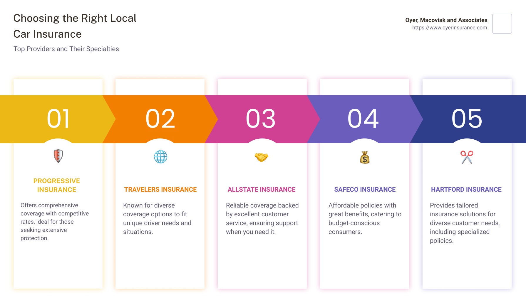 Buyer's Guide: Best Local Car Insurance Options for 2024