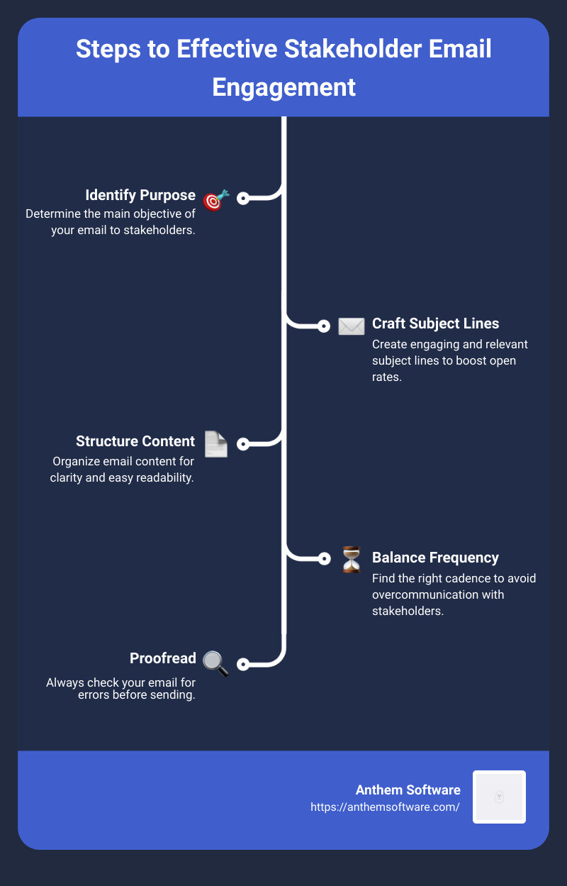 Strategies for Reaching Professional Stakeholders through Email ...