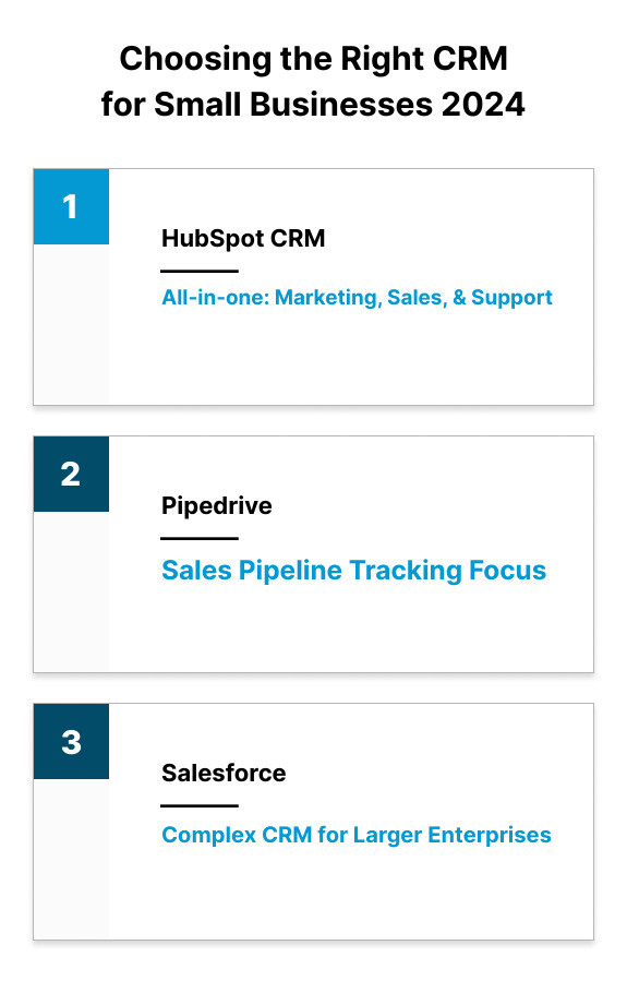Top 5 Best CRM for Small Business 2024: An Honest Review - Anthem CRM