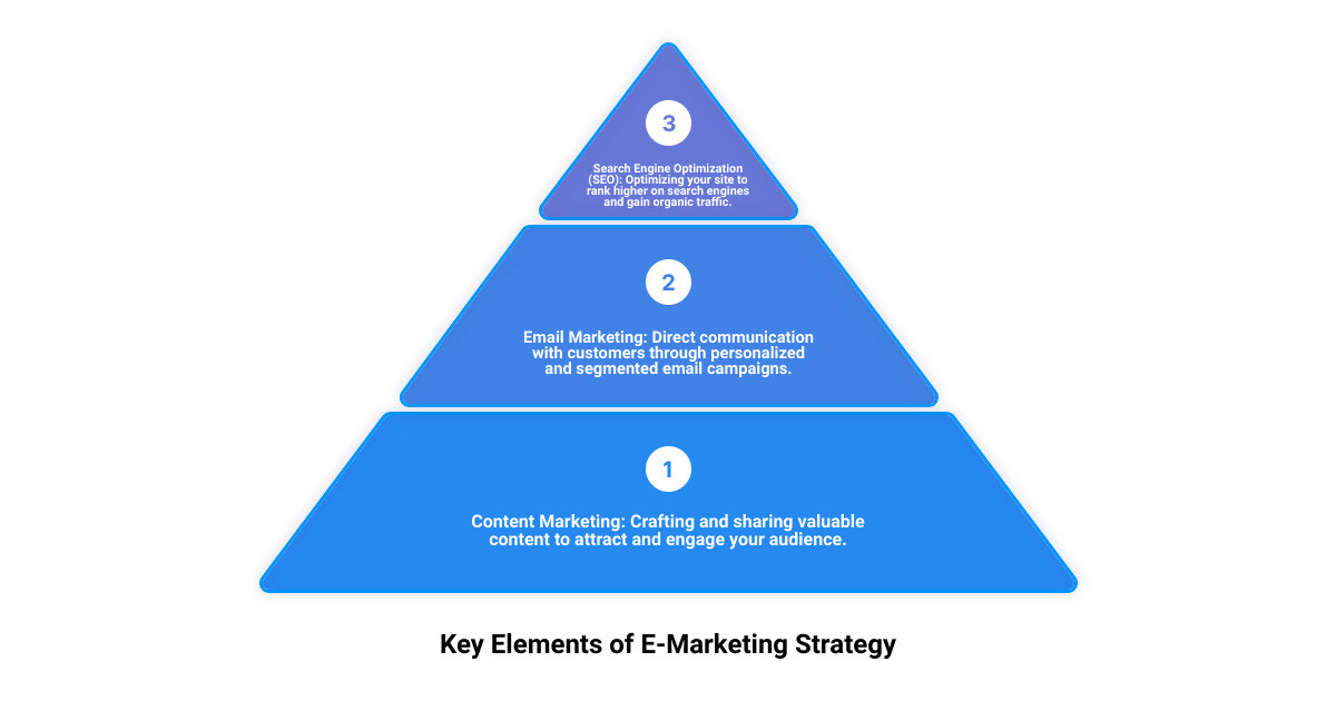 The Complete Guide to E-Marketing Strategies - Anthem Software for Business