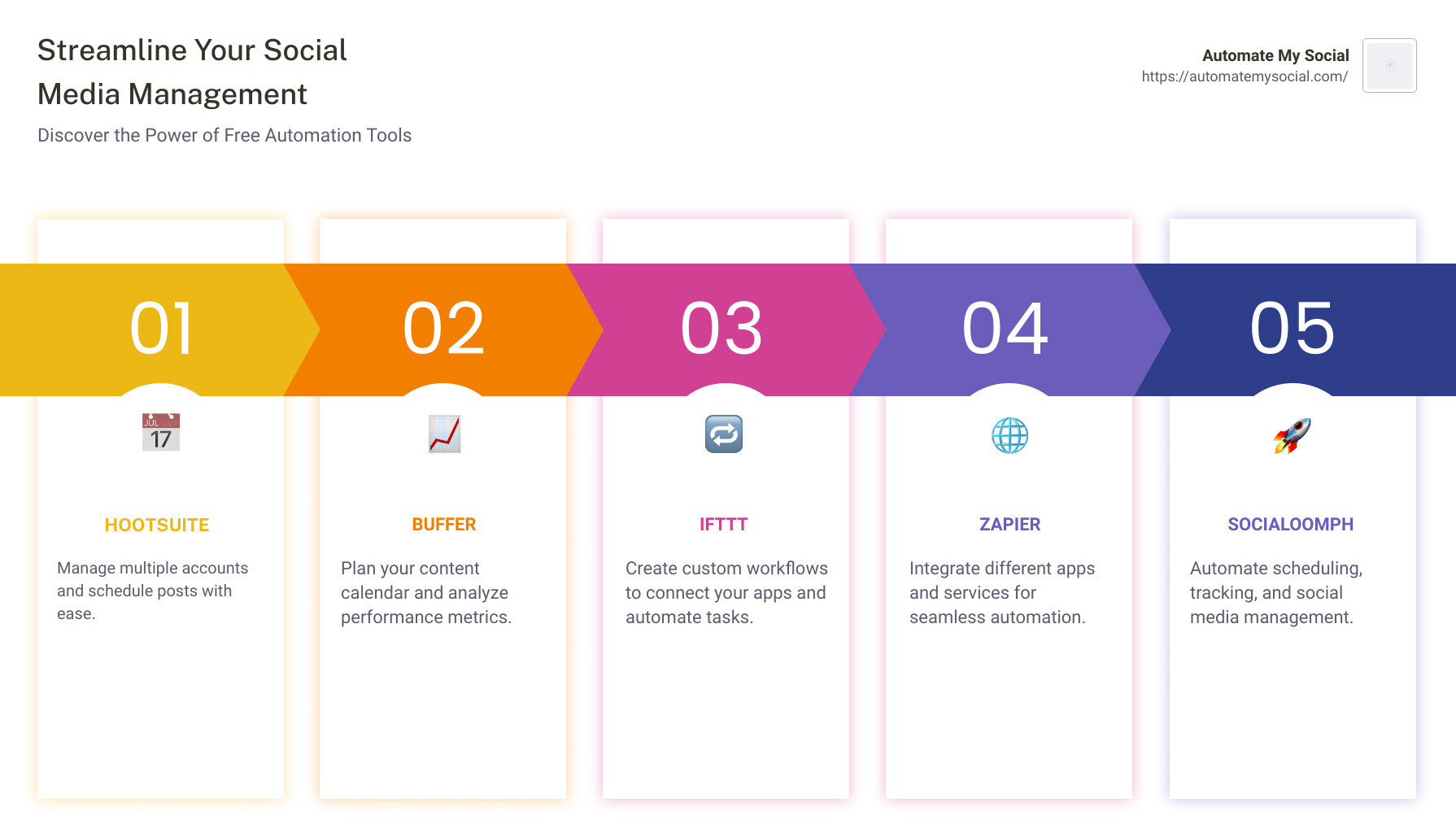 5 Free Automated Social Media Posting Tools You Need to Try Today ...