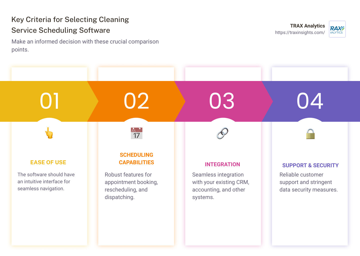 The Top 5 Cleaning Service Scheduling Software Solutions Compared ...