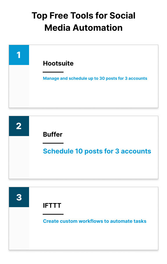 The Best Free Tools to Automate Your Social Media Posts - Automate My Social