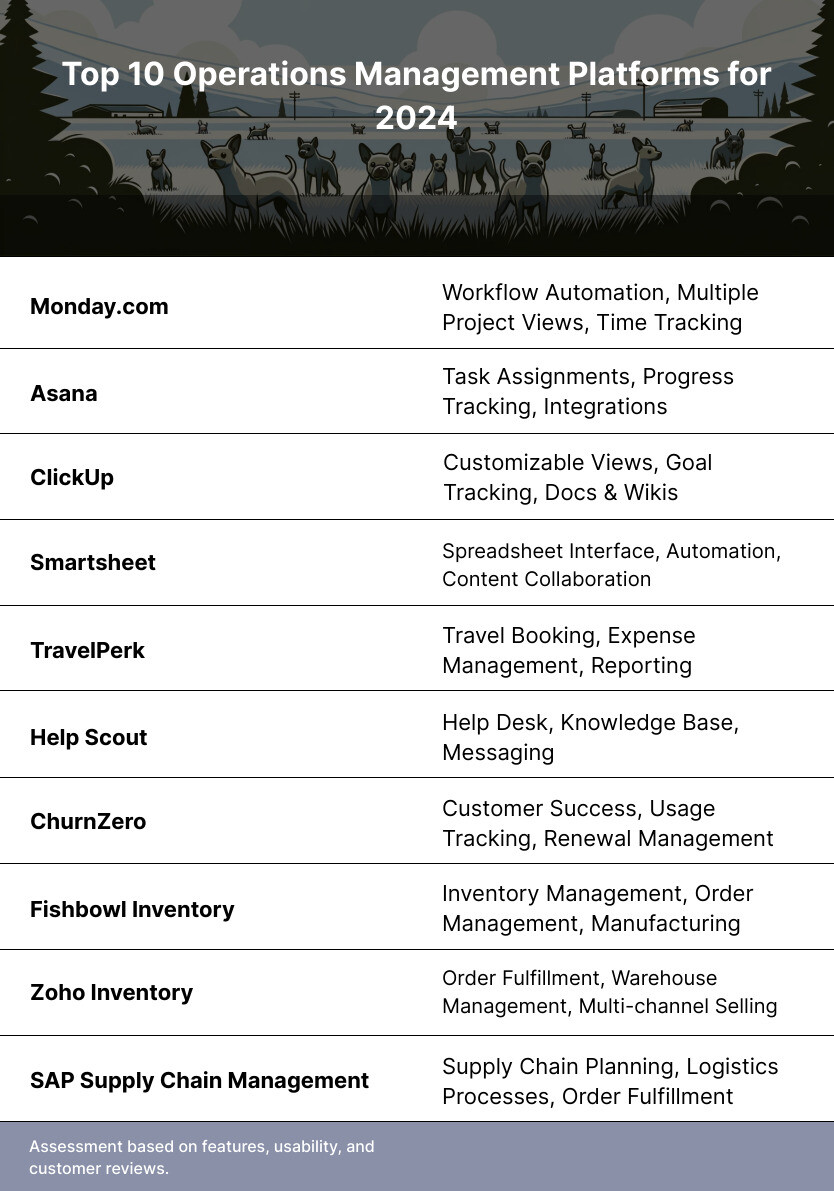 Buyer's Guide: Top Operations Management Platforms for 2024 - Anthem CRM
