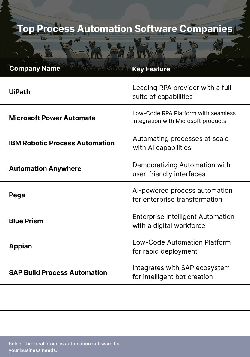 Top Process Automation Software: Detailed Reviews of the Best Options ... Top Process Automation Software: Detailed Reviews of the Best Options ...