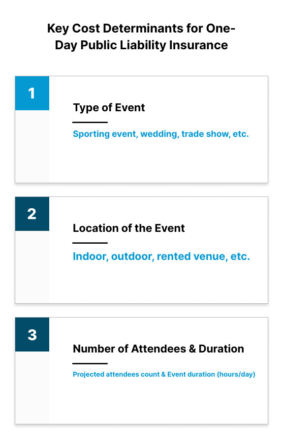 How Much Does One-Day Public Liability Insurance Cost? | eSportsInsurance