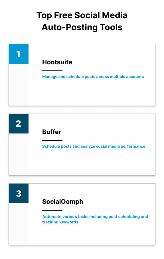 5 Best Free Social Media Auto-Posting Tools for Beginners - Automate My ...