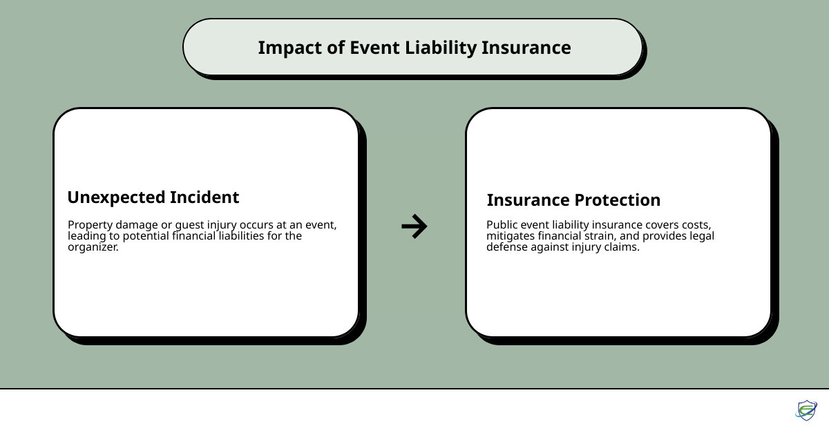 The Definitive Guide to Public Event Liability Insurance Requirements ...