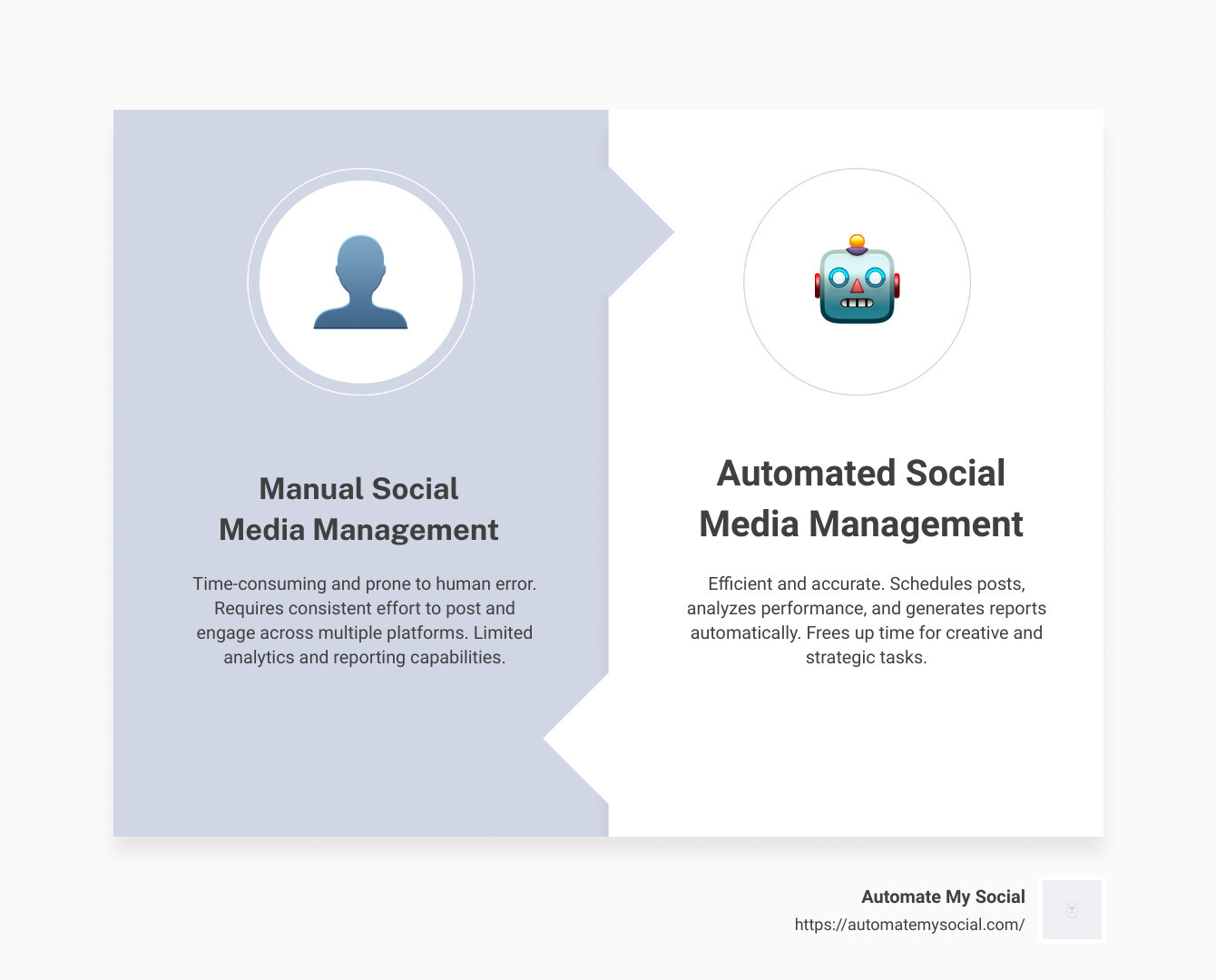Top Social Media Automation Tools 2024: Find Your Perfect Fit - Automate My Social