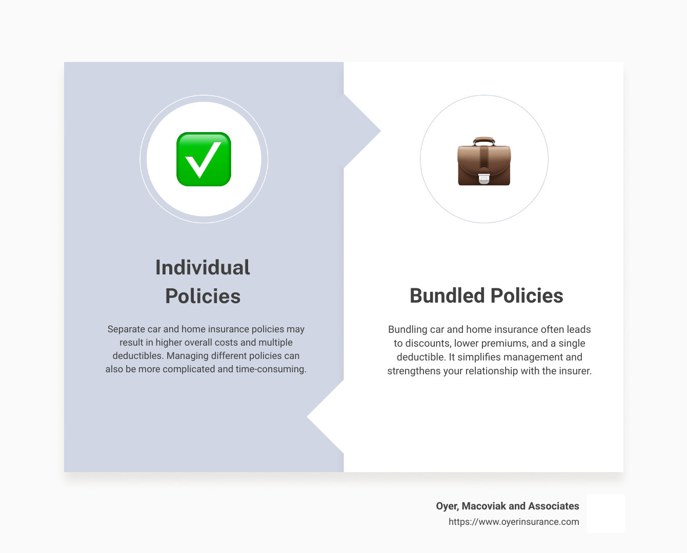 Best Car and Home Insurance Compared: Top Policies Reviewed