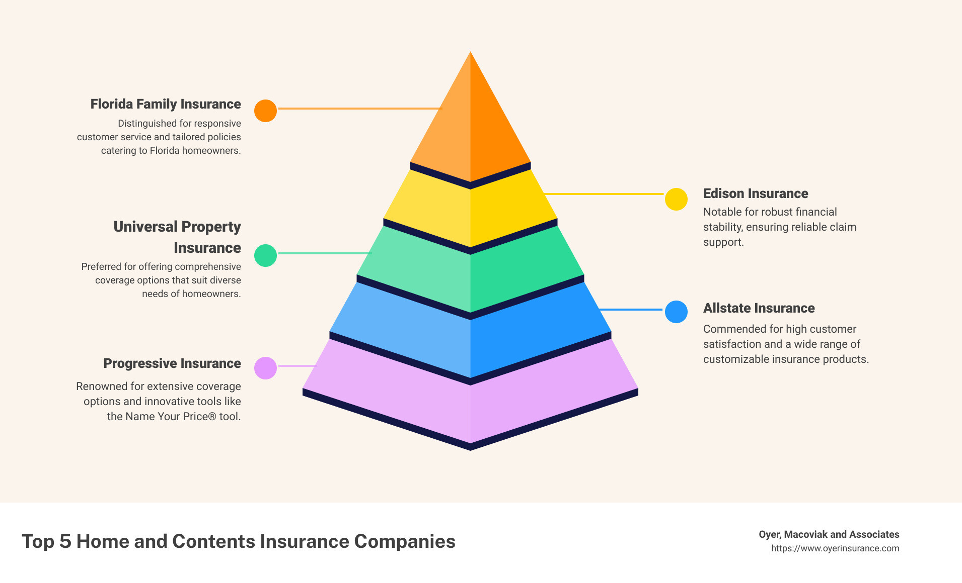 The 5 Best Home and Contents Insurance Plans Compared