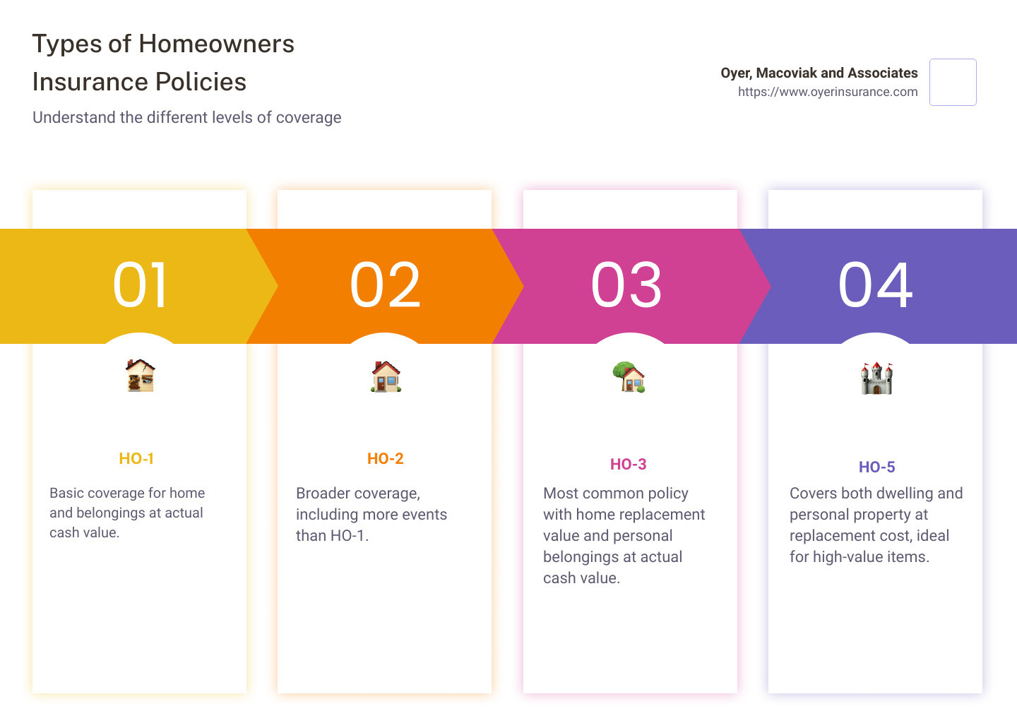 Best Homeowners Insurance Companies You Can Trust