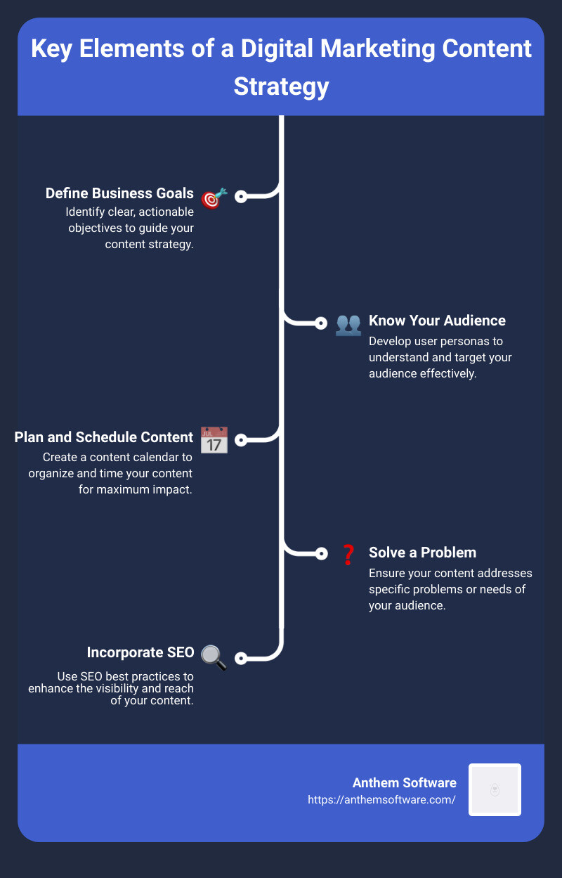 An Essential Guide to Digital Marketing Content Strategies - Anthem ...