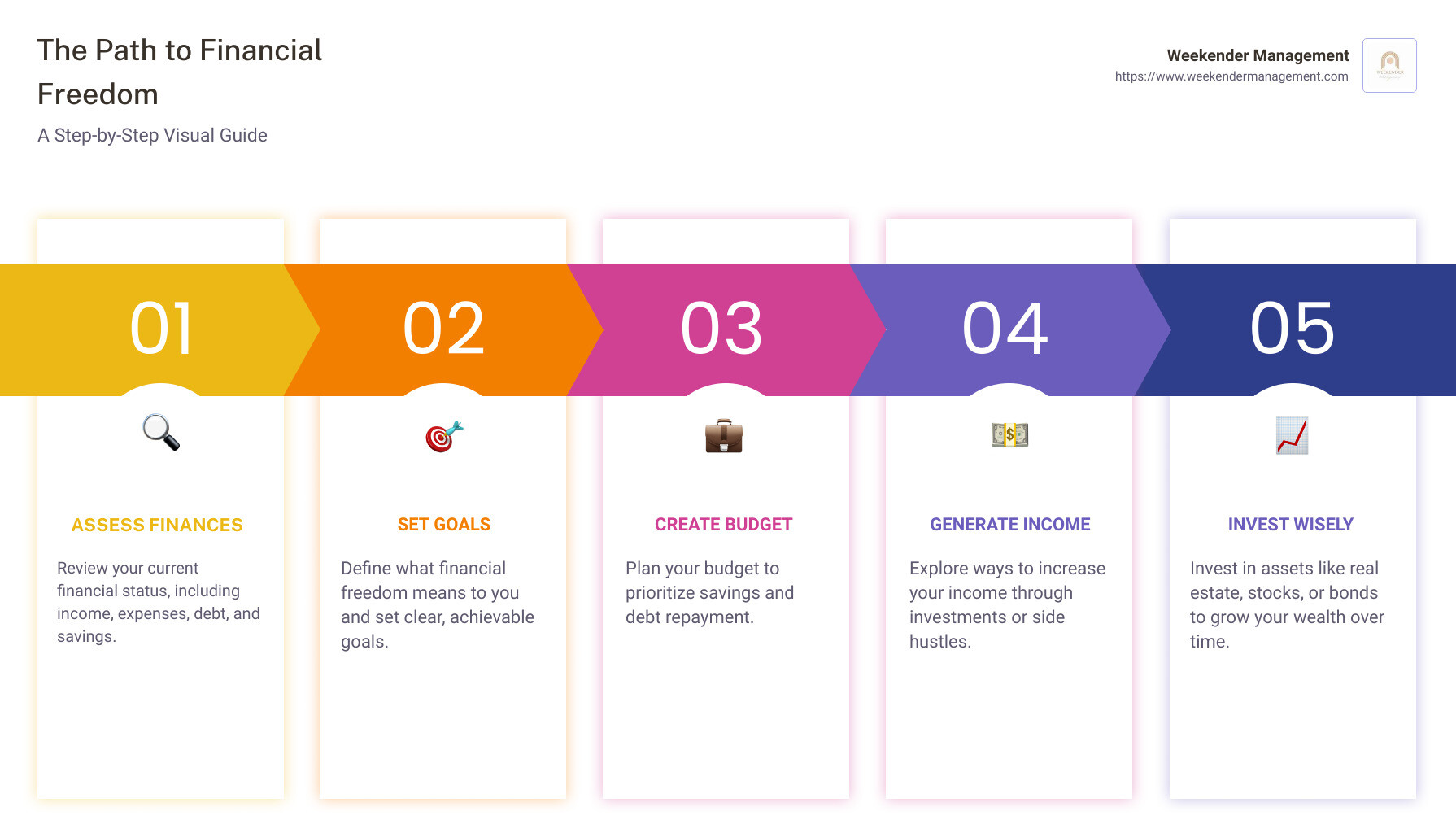 A Comprehensive Guide to Achieving Financial Freedom - Weekender Management