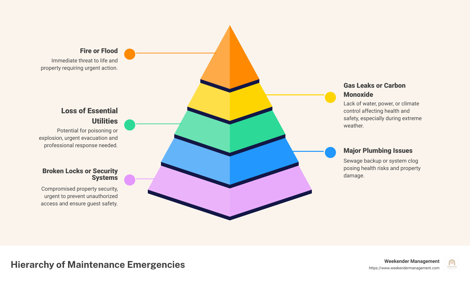 7 Signs You Need Help with After-Hours Maintenance Emergencies ...