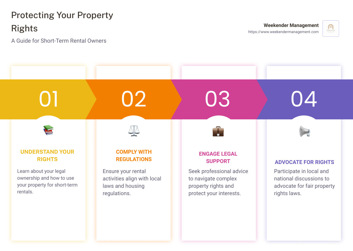 Beginner's Guide to Protecting Property Rights - Weekender Management