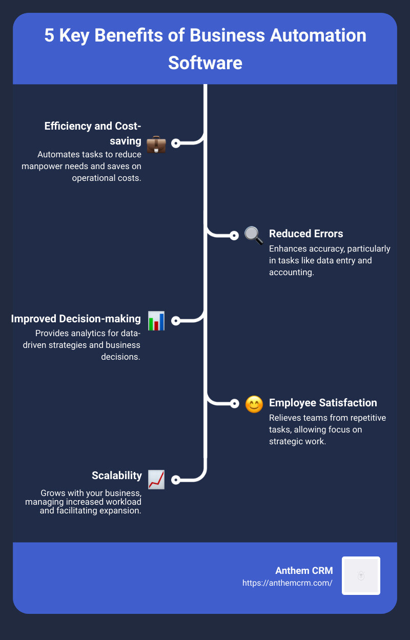 Top Business Automation Software Review: Is it the Best Investment ...